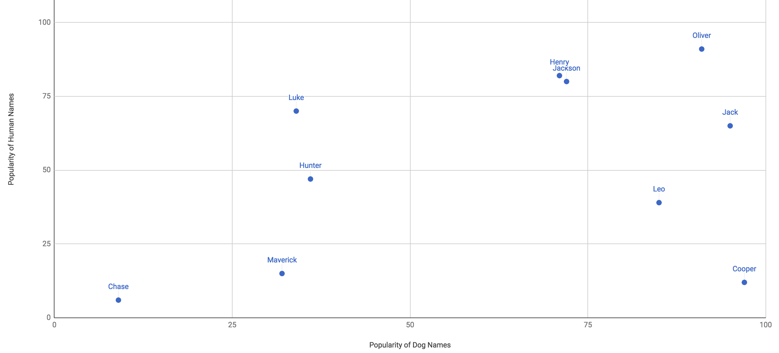 Baby Names Versus Dog Names Dalebasler Baby Names Versus Dog Names Dalebasler